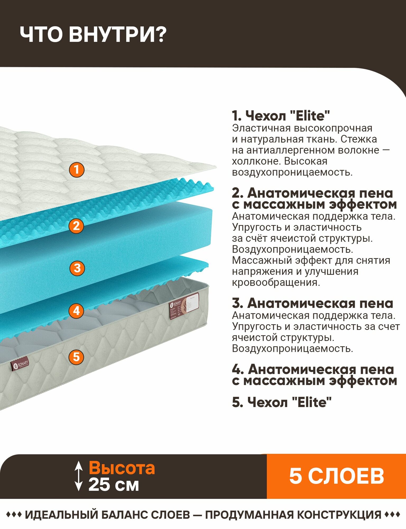 Матрас Sonary Faro 180х186 серии Foam высота 25 см анатомический средней жесткости Беспружинный — фото 1