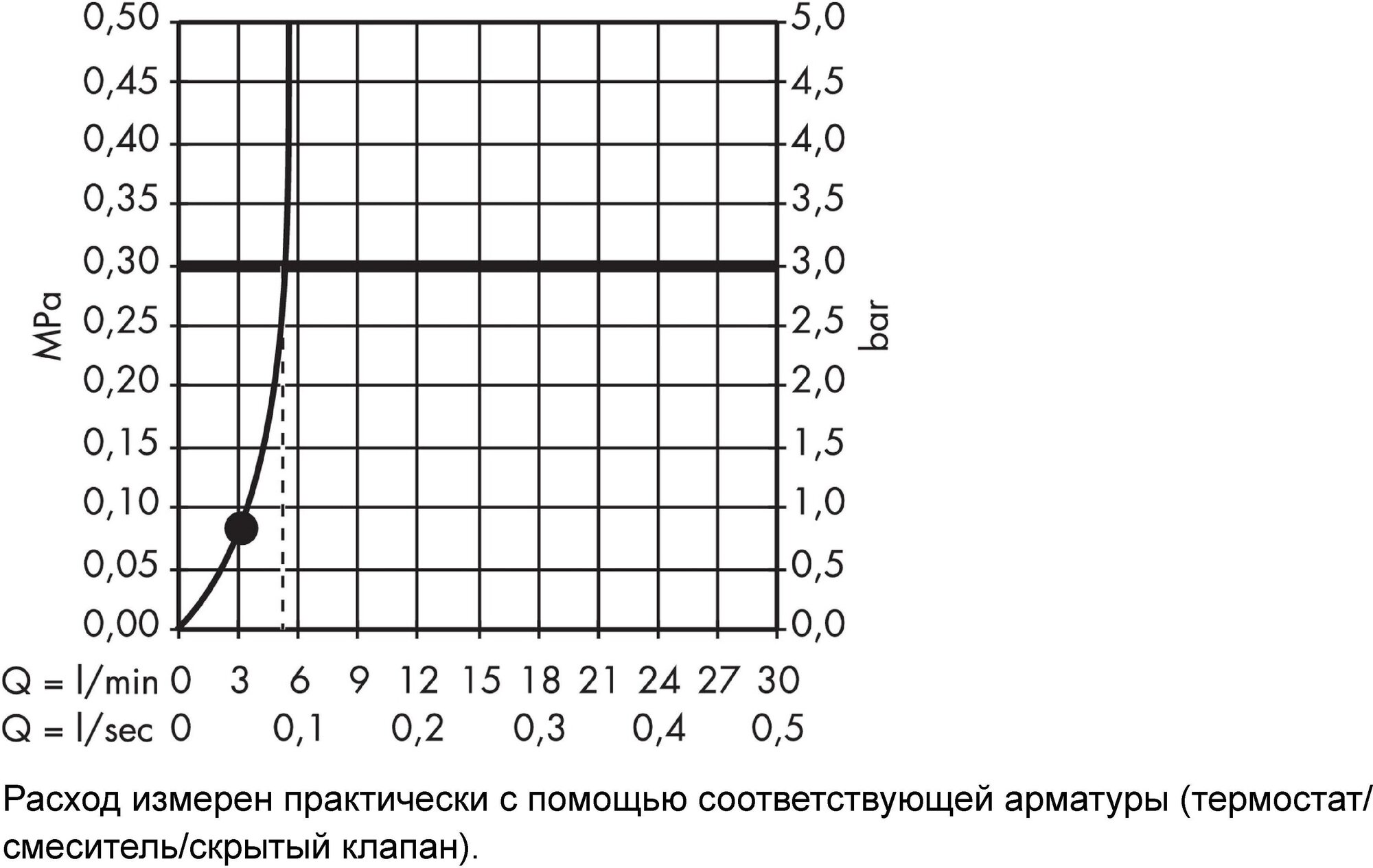 Душевой гарнитур Hansgrohe Crometta 27652000