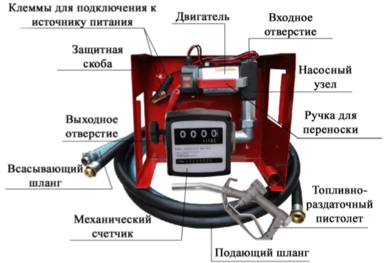 Насос для ДТ со счетч."Vodotok" НДТ-60л/12В-К. (12В. 200 Вт. 60 л/мин. Н-5м. вп/вып. отв. 1")