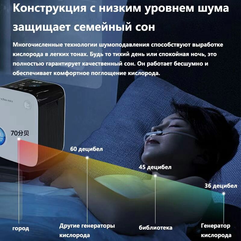 Концентратор кислорода — фото 1