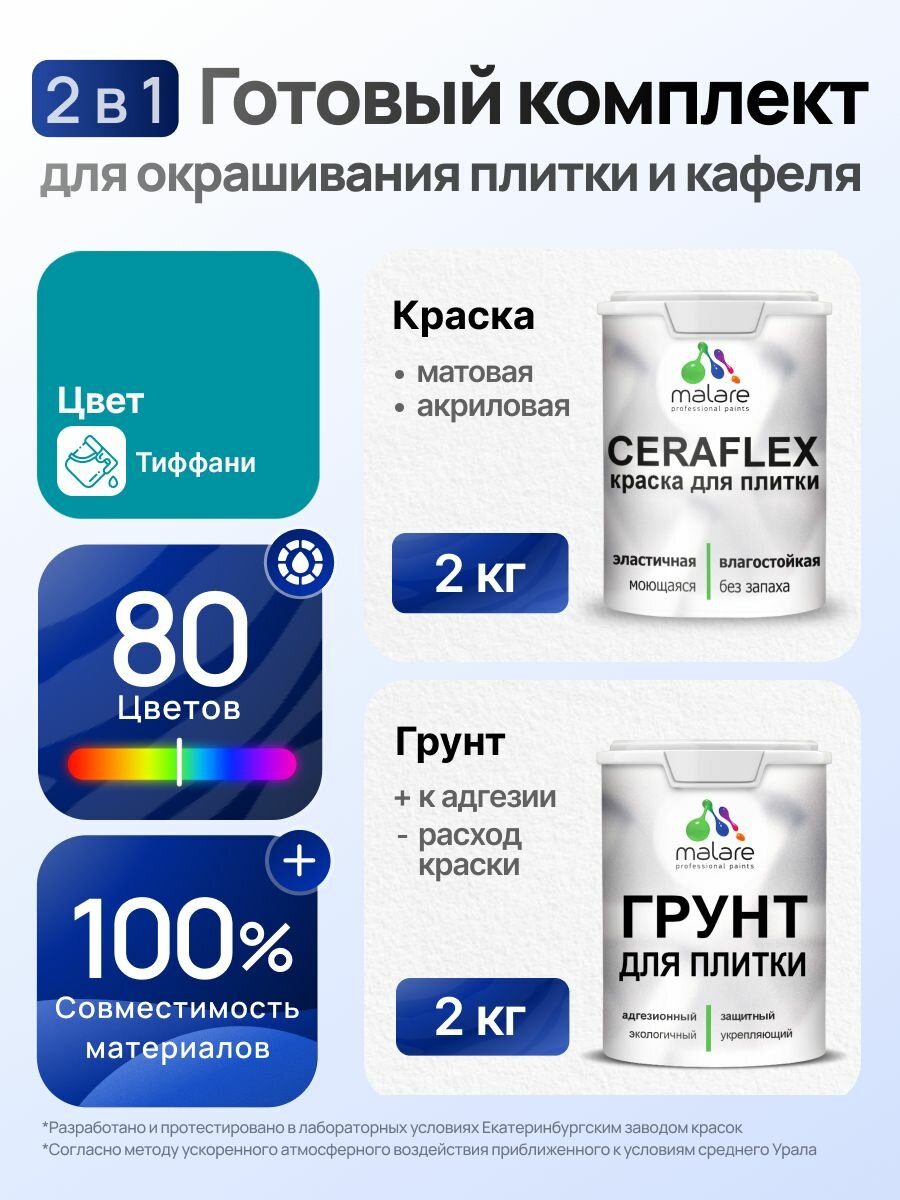 Комплект Malare для окрашивания плитки и кафеля (2кг грунт + 2кг краска), акриловый, без запаха, быстросохнущий, матовый, цвет тиффани