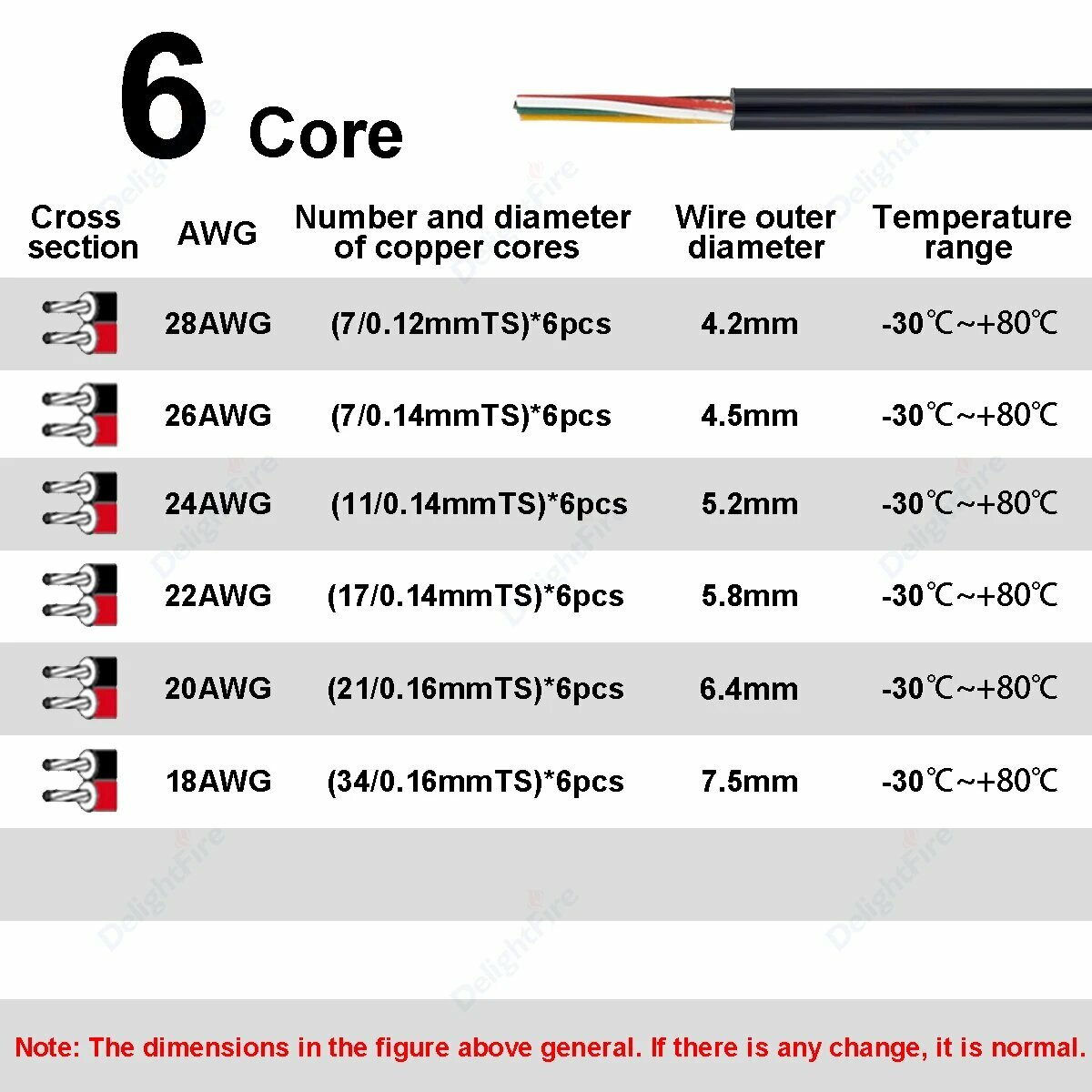 DelightFire 2/3/4/7-жильный электрический провод 28/26/24/22/20/18AWG 24AWG, 6 core black, 10m