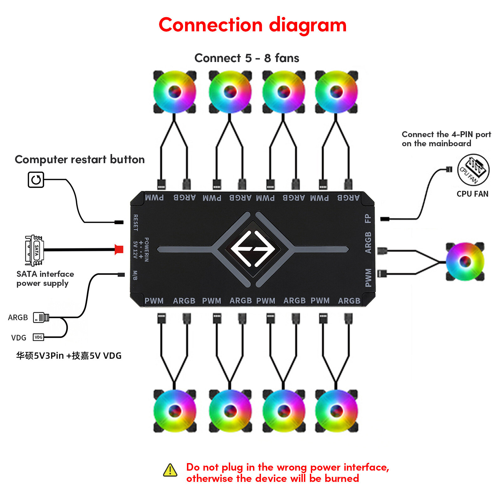 Контроллер ARGB 4Pin PWM 5V 3 C автоматическим управлением для обслуживания вентиляторов