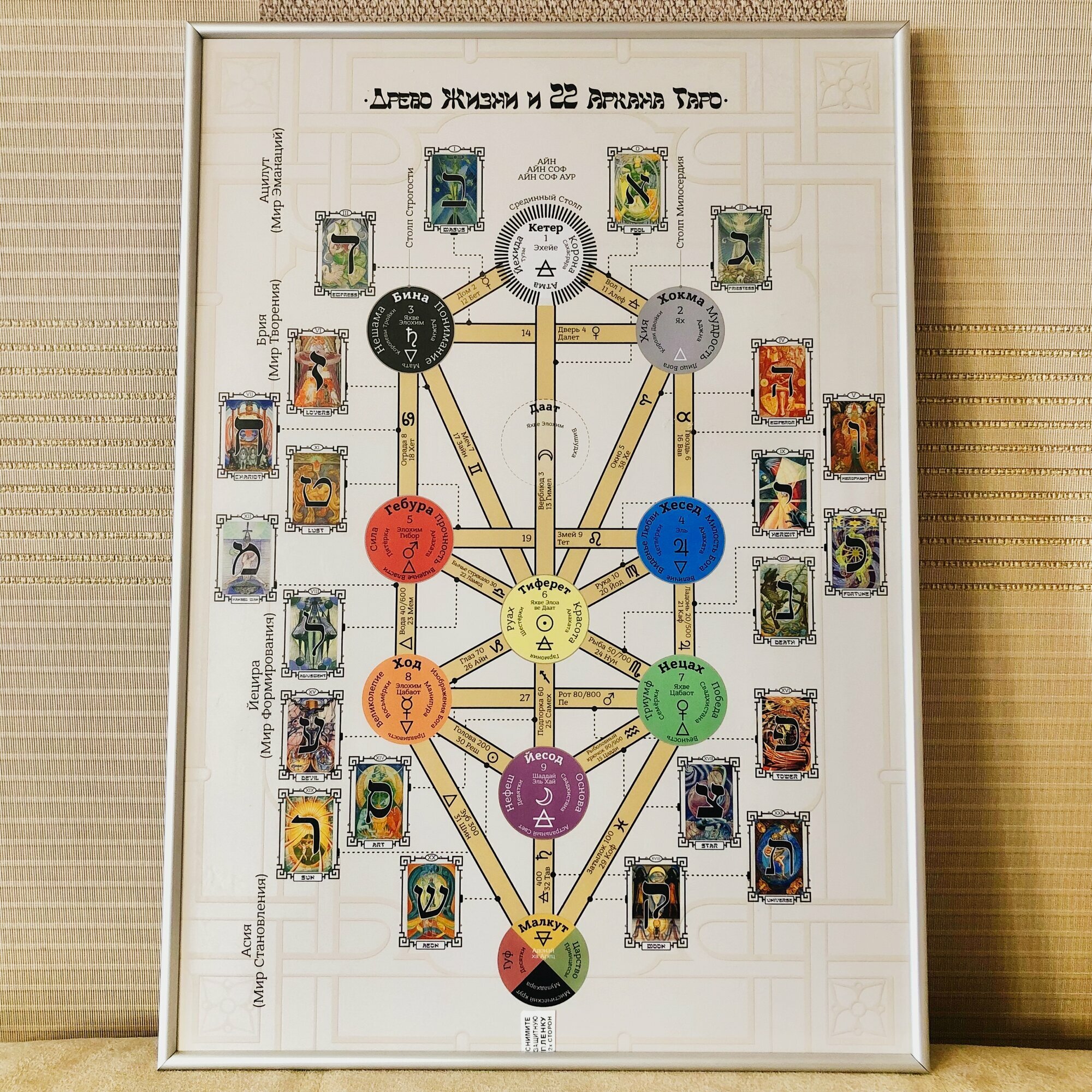 Древо Сефирот - Мир больше, чем материя (постер А3, алюминиевая рамка)
