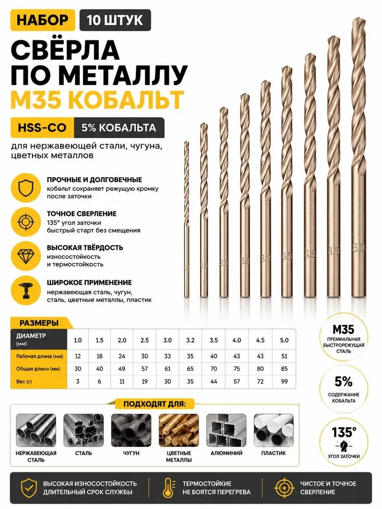 Сверло из кобальтовой стали M35