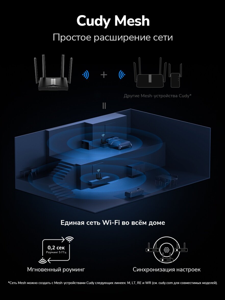 Wi-Fi роутер Cudy WR3600 — фото 1