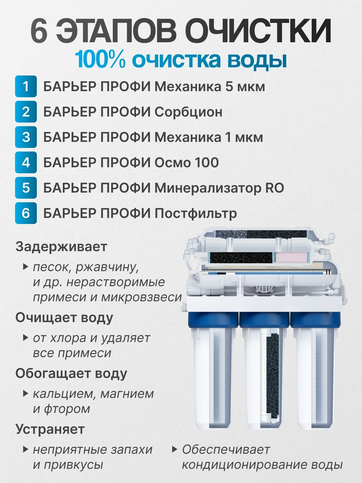 Фильтр профи Осмо 100 М — фото 1