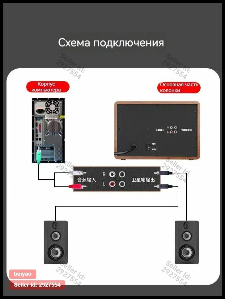 Компьютерная акустика — фото 1