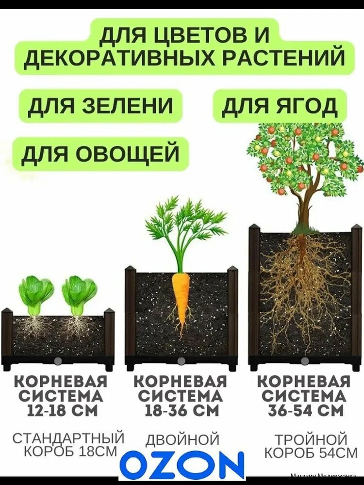 Грядка, 0.4х0.4 м — фото 1