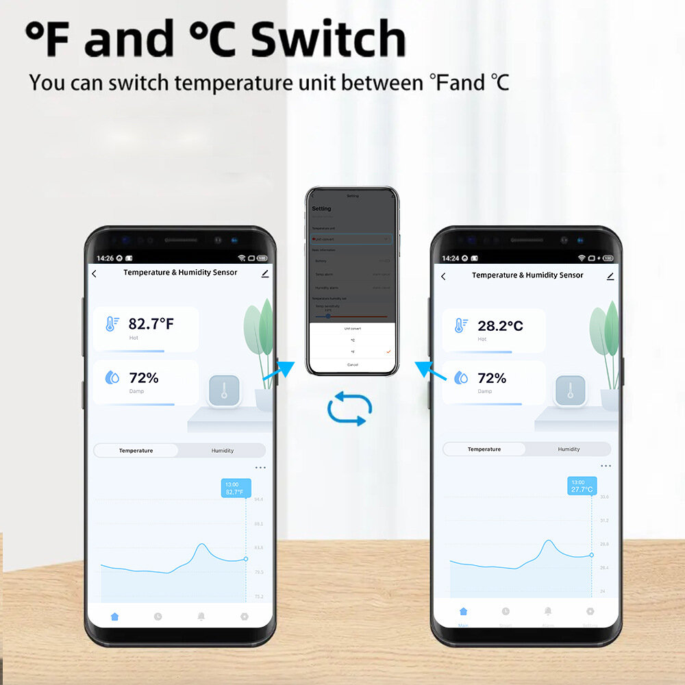 Датчик температуры и влажности Tuya Smart WiFi/Zigbee для помещений и теплиц