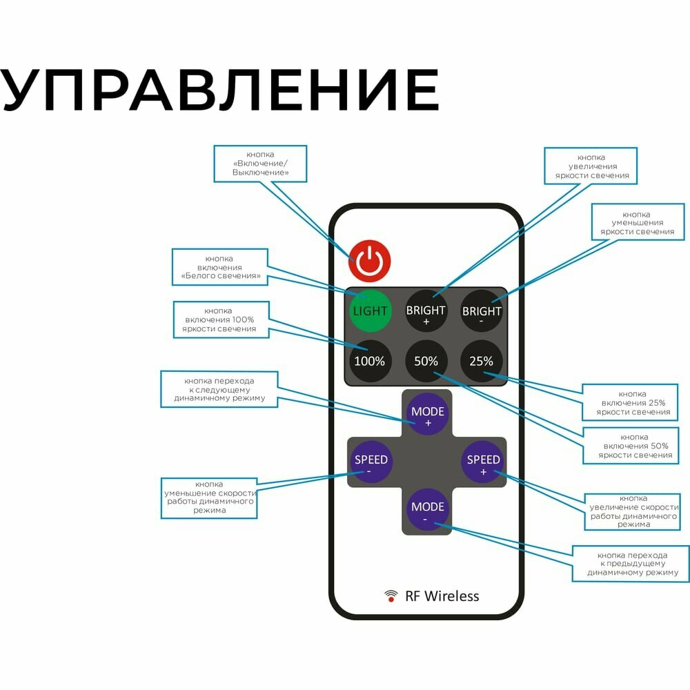 Мини-диммер Apeyron 12/24В, 72/144 Вт, RF, пульт кнопочный, 04-10 — фото 1