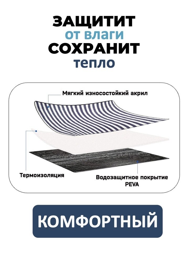 Покрывало-подстилка для пикника Skully Blanket 2x2m waterproof white-blu-grey — фото 1