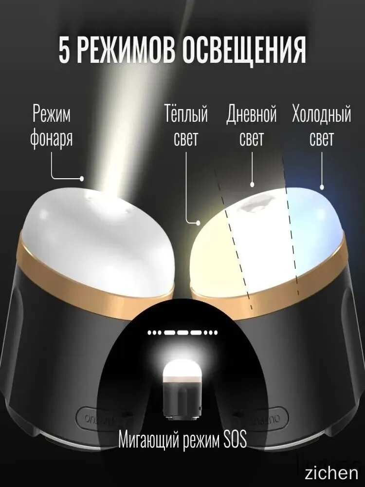 Экофлоу Россия Динамо-фонарь кемпинговый LED-лампа с функцией Powerbank 7200 мАч 660 Лм IP65 5 режимов — фото 1