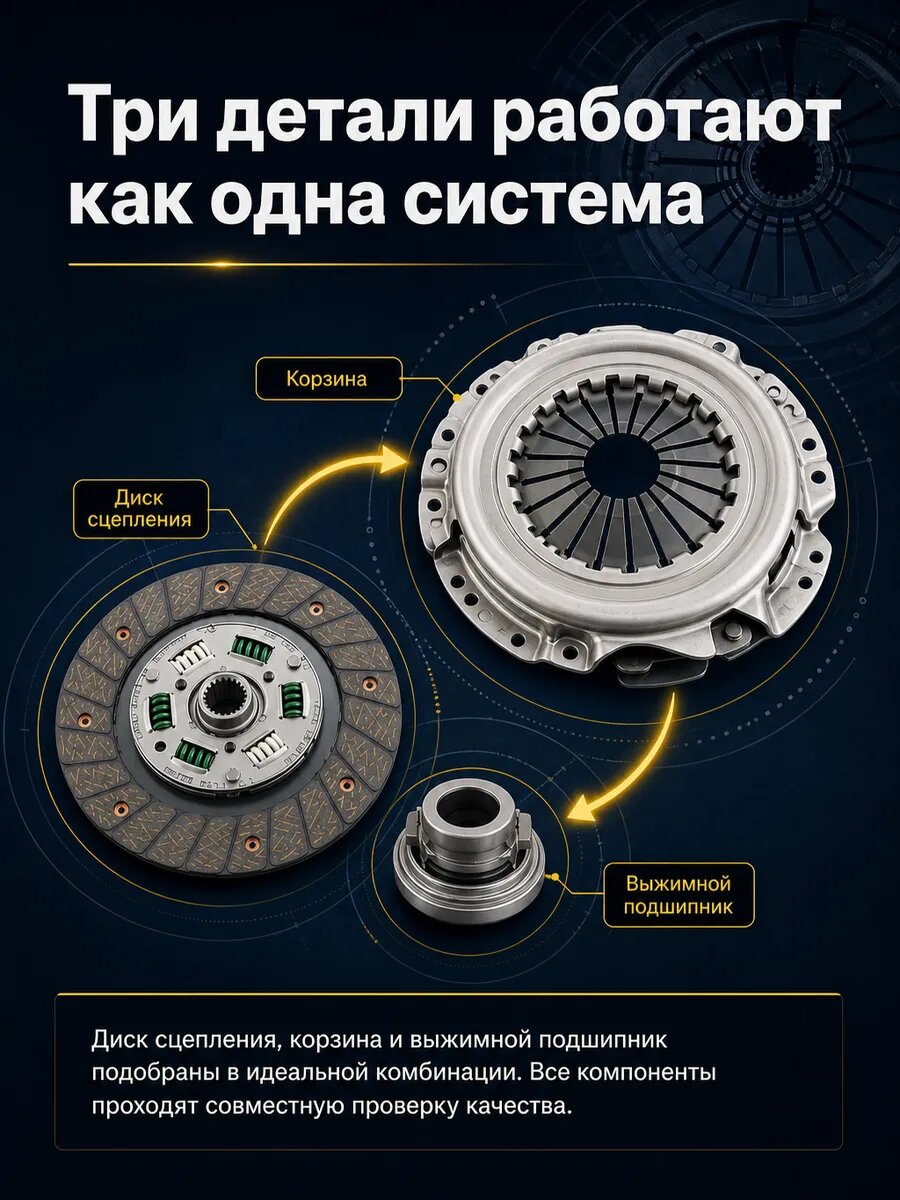 Комплект сцепления для ваз 2101-2107 2121 Hofer hf 530 420. 21070-1601000-00 — фото 1