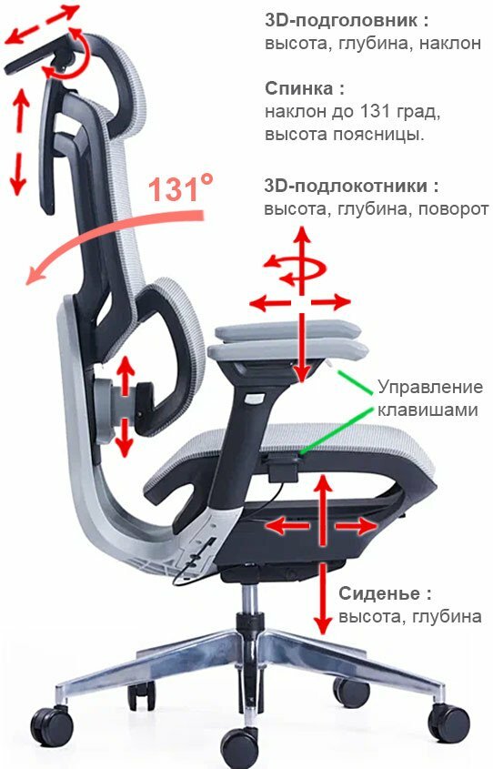 Ортопедическое компьютерное кресло Sitzone ADC CH-520A-QW, с регулировкой высоты поясницы