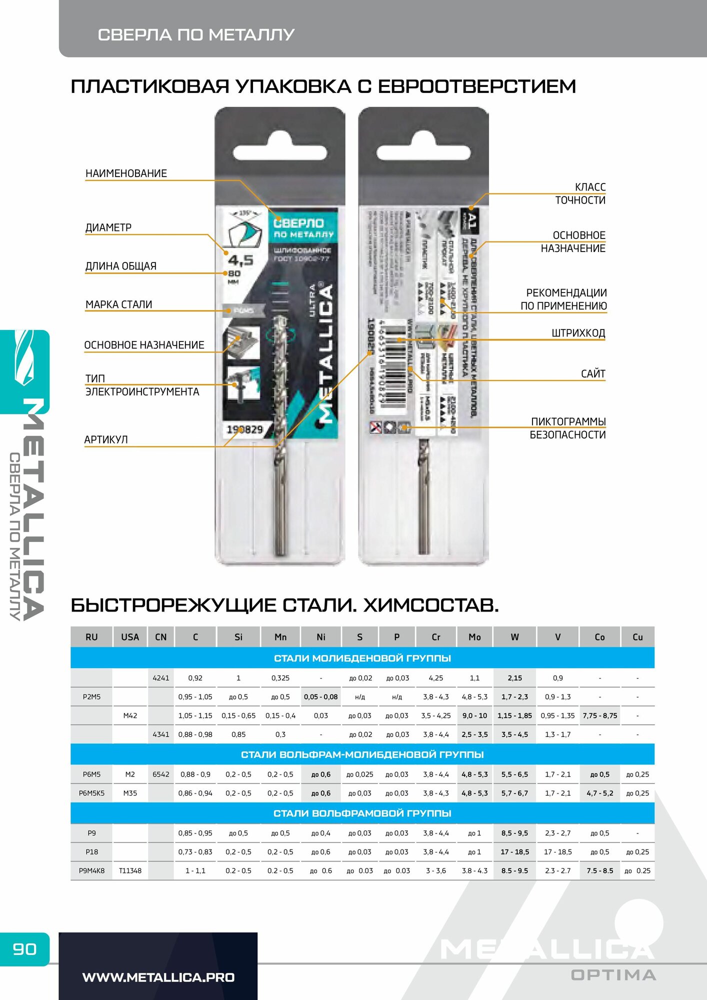 Сверло по металлу шлифованное METALLICA Optima 10,7х133/87 мм, Р6М5-FG, 1 шт