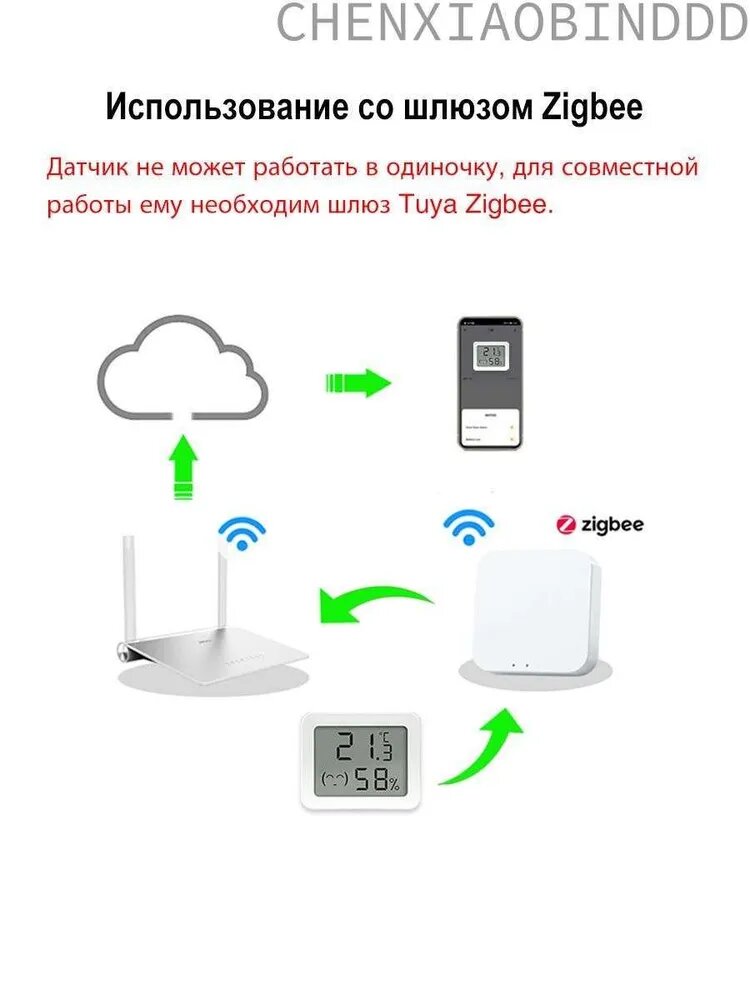 Zigbee 3.0 умный датчик температуры и влажности с Алисой, белый, для климата