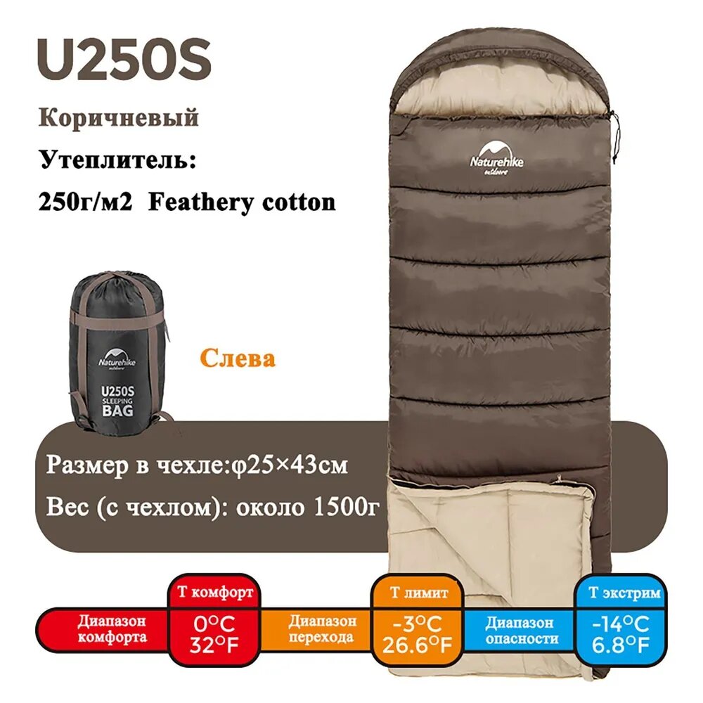 Naturehike Спальный мешок, 220 см