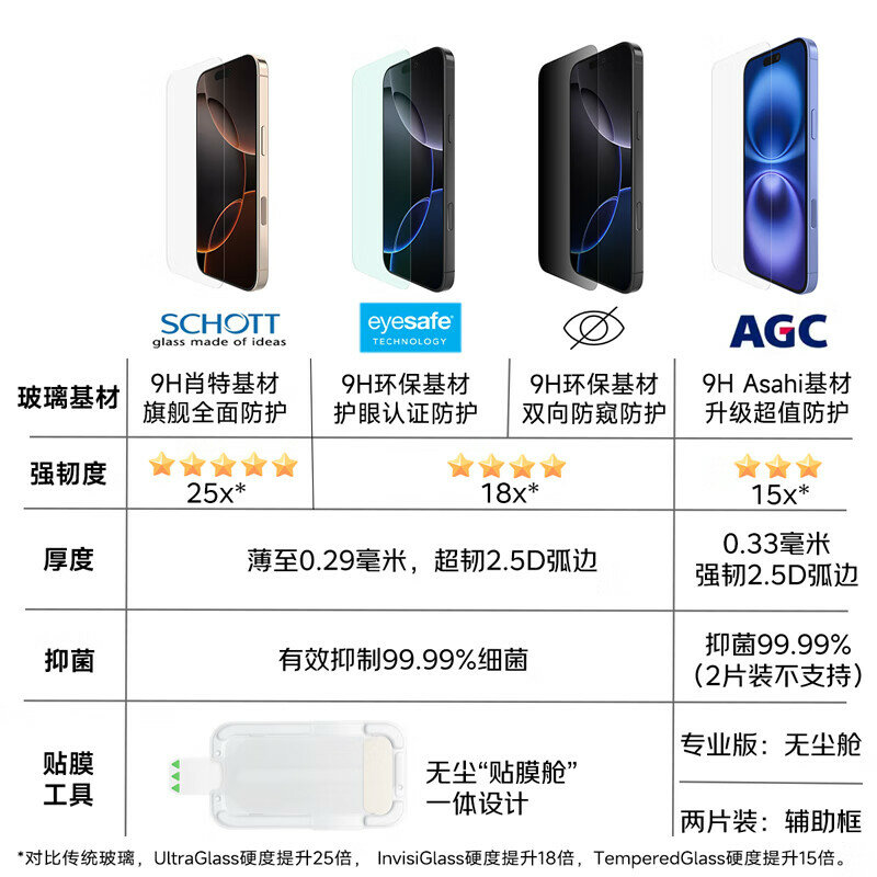 Belkin Apple Air Защитное стекло с приватным экраном для iPhone Air - Антибактериальное и ударопрочное Версия：Apple