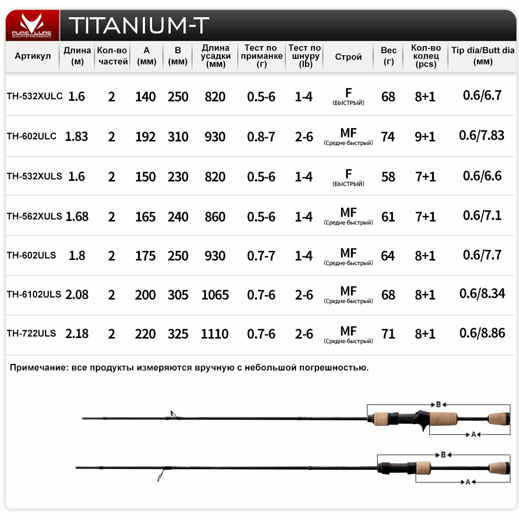 TH-602ULS-MF Спиннинг purelure TITANIUM — T рабочая длина: 1.8см до 7гр — фото 1