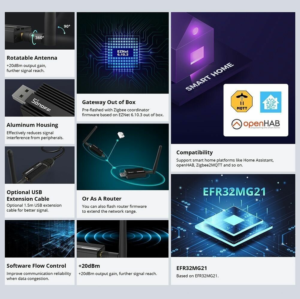 Zigbee координатор (шлюз) Sonoff ZBDongle-E USB Dongle Plus — фото 1