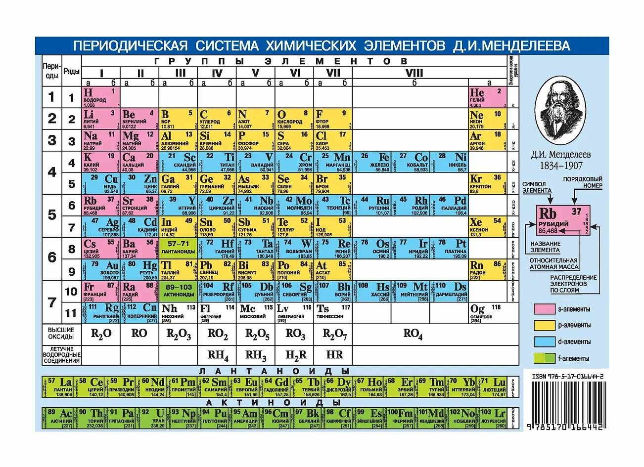 Наглядное пособие АСТ Период система химических элементов менделеева, А6, 2023