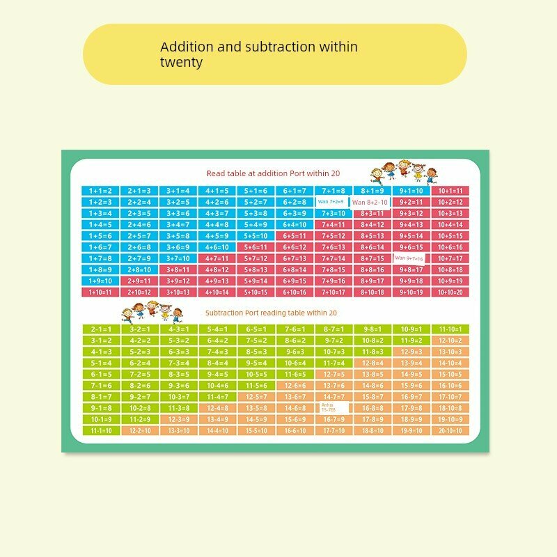 Таблица сложения и вычитания для чисел 1-20 - математика 2 класса