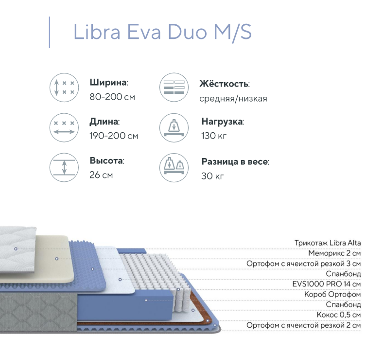 Матрас 120х200 PROxSON Libra Eva Duo M/S с разной жесткостью сторон