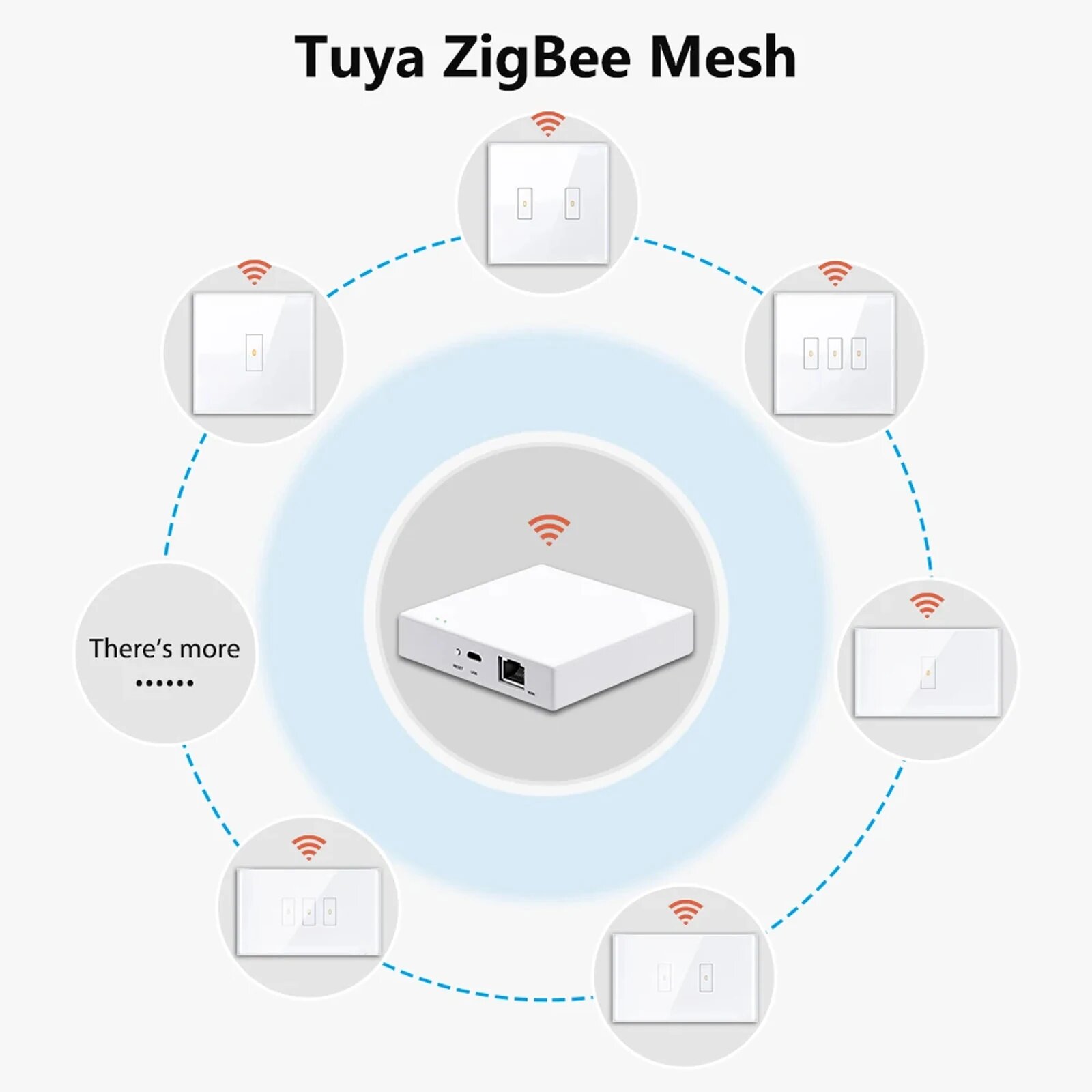 LoraTap Туя ZigBee 3.0 выключатель 3-ганг, White, EU standard — фото 1