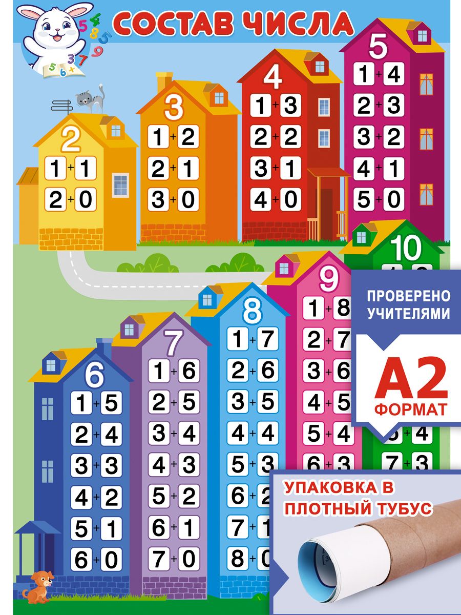 Плакат обучающий состав числа по математике
