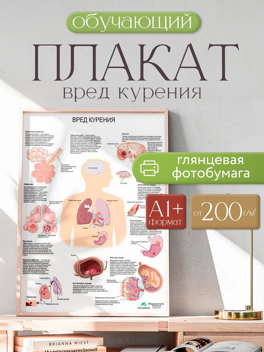 Вред курения, плакат, глянцевая фотобумага от 200 г/кв. м, размер A1+