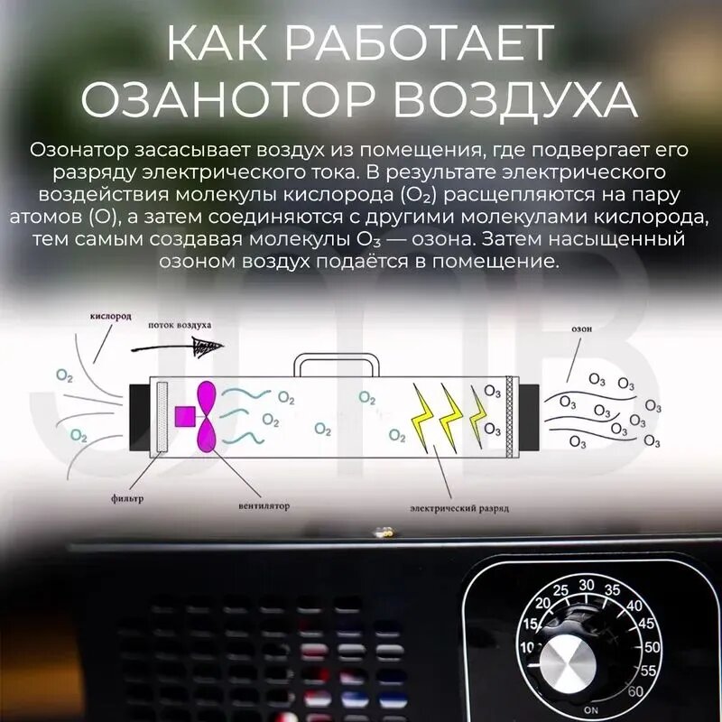 Мощный озонатор воздуха для квартиры и дома. Ионизатор в компактном прямоугольном стильном корпусе. Таймер. — фото 1