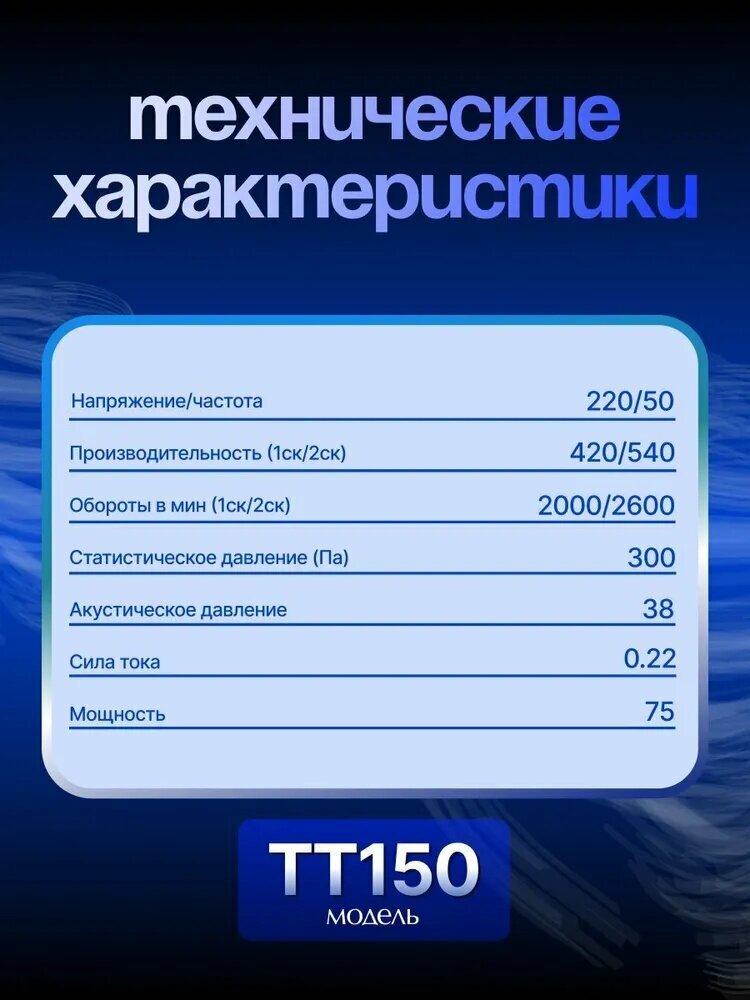 Вентилятор вытяжной — фото 1