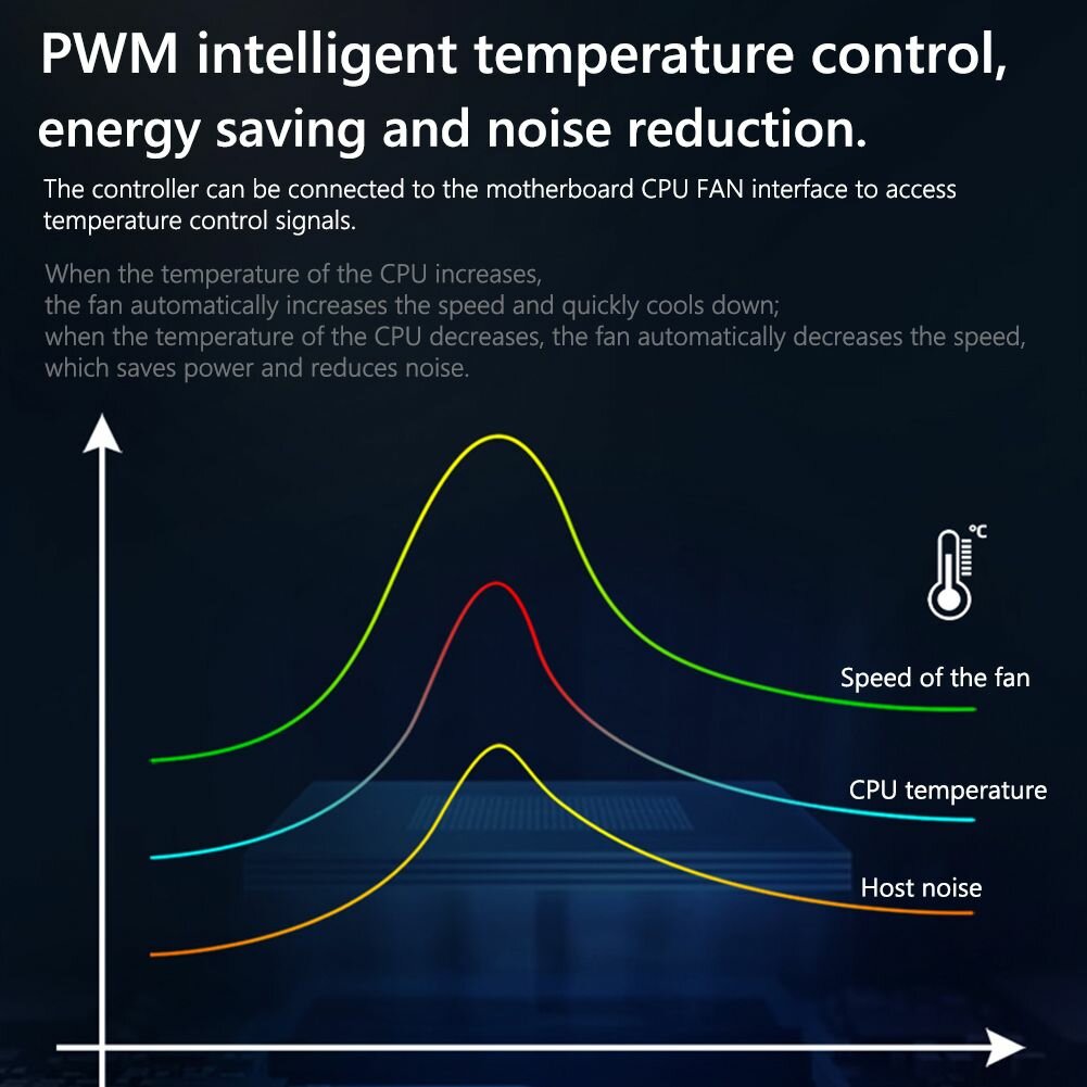 Четырёхканальный контроллер для вентиляторов с музыкой, PWM-температурным регулированием, ARGB-синхронизацией и пультом ДУ