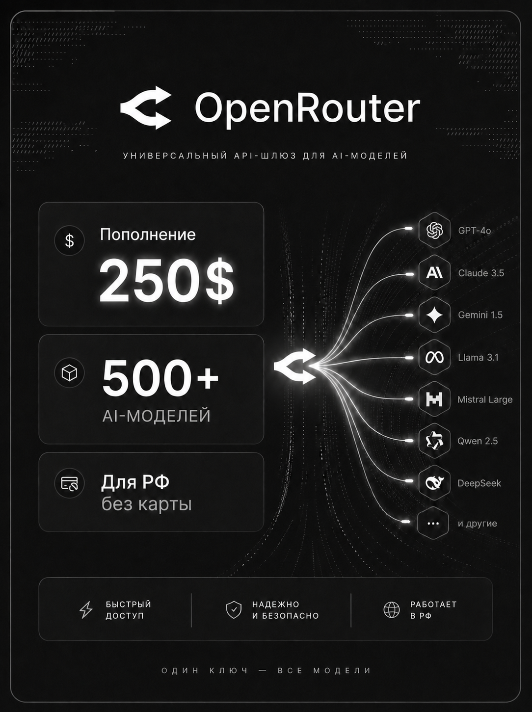 OpenRouter пополнение $250 | 500+ AI-моделей | Для РФ без карты