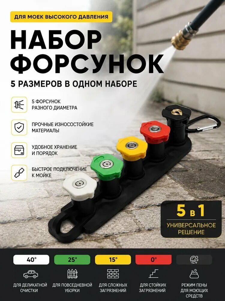 Распылитель (Форсунки) для моек высокого давления 5 шт (набор форсунок)