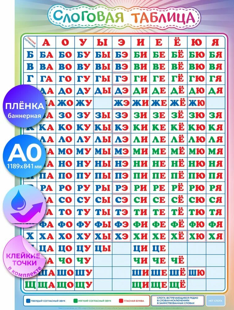 Слоговая таблица А0 Большой плакат винил