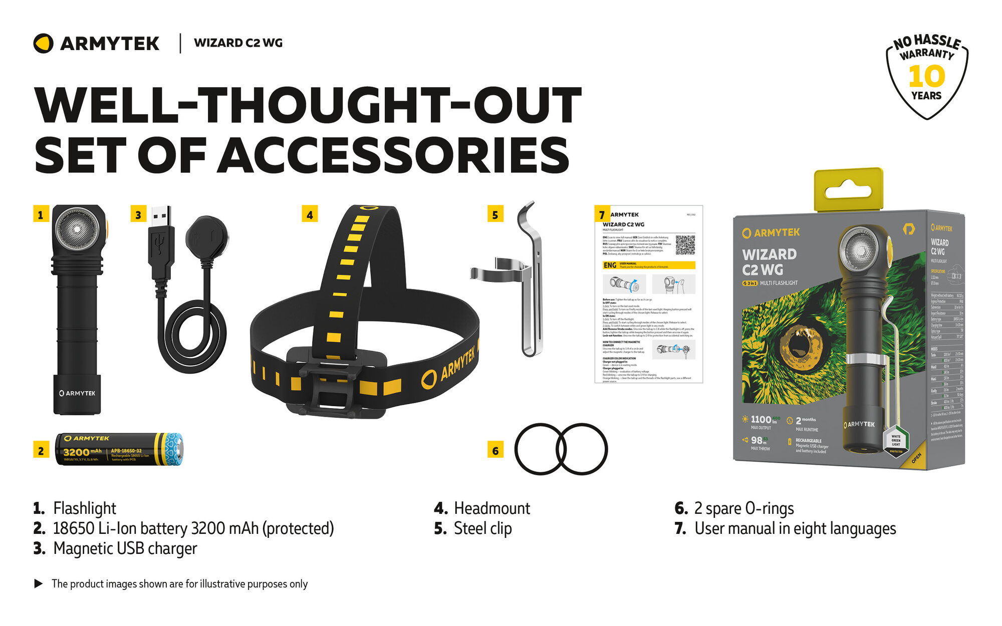Фонарь налобный ARMYTEK "Wizard C2WG", теплый и зеленый свет, магнит, F09201W