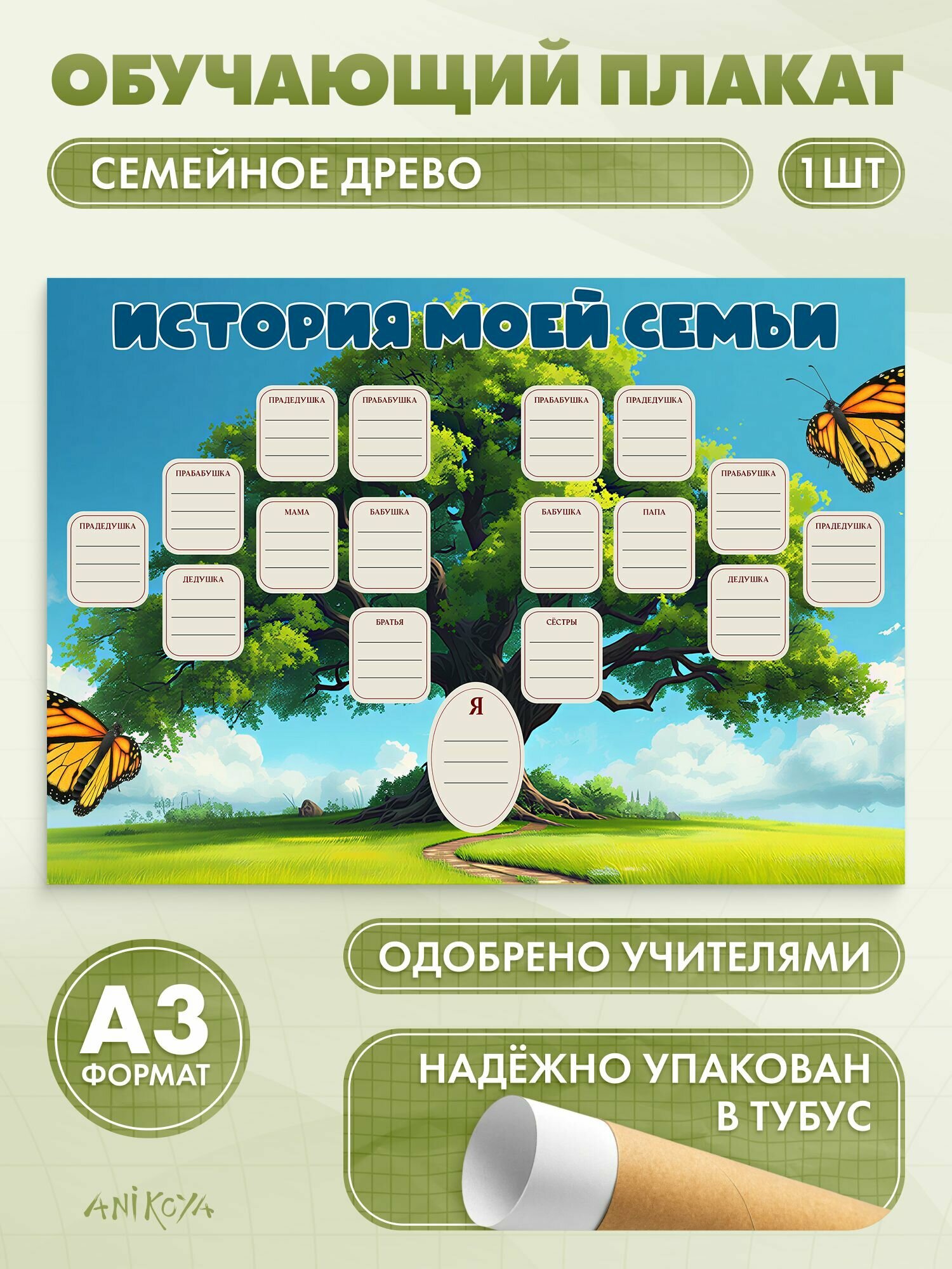 Постеры на стену обучающие семейное древо