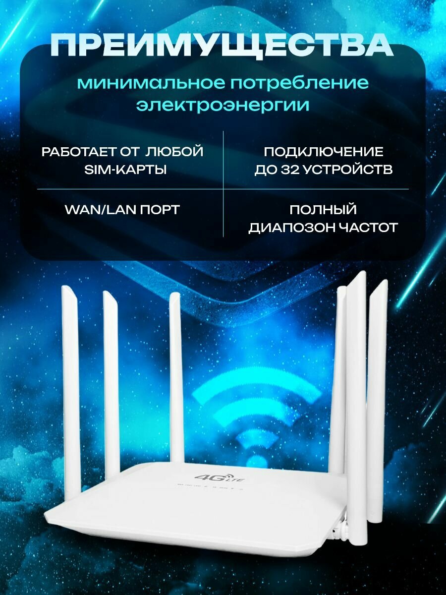 Wifi роутер модем 4G 5G — фото 1