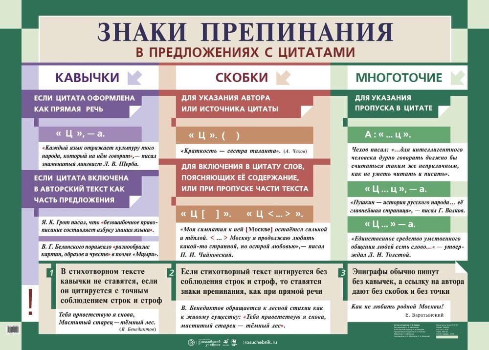 Плакат двухсторонний "Знаки препинания в предложениях с цитатами / Образование сложных слов и их написание" (100х140см, лам.)