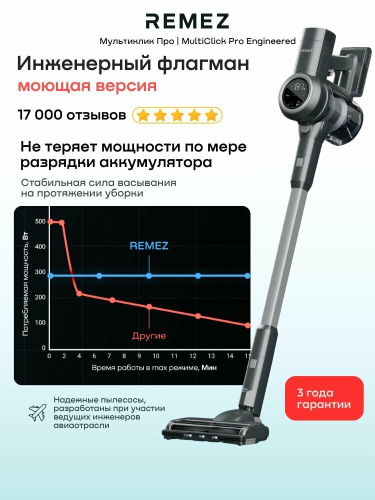 Мощный беспроводной вертикальный пылесос + моющий REMEZ Engineered RMVC-5464, Топовая версия 2026 года, инверторный двигатель, BMS аккумулятор, 80 минут работы без подзарядки