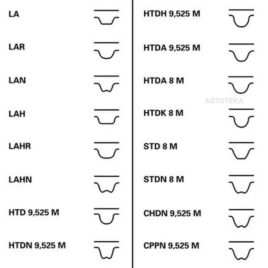 Комплект ремня ГРМ FORD/PSA KUGA/MONDEO 4/EXPERT/JUMPY/C4/DS4/DS5 09- 2.0HDI (с помпой) CONTITECH CT1140WP1