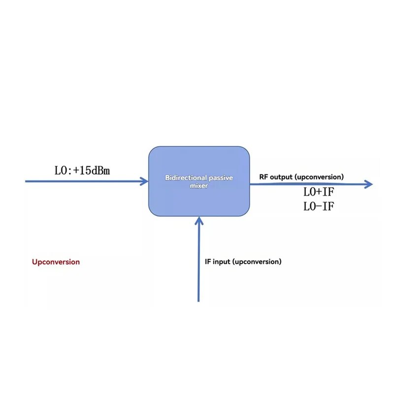 FAST-Broadband MDB-24H+ 5G-22Ghz Частотомешатель RF