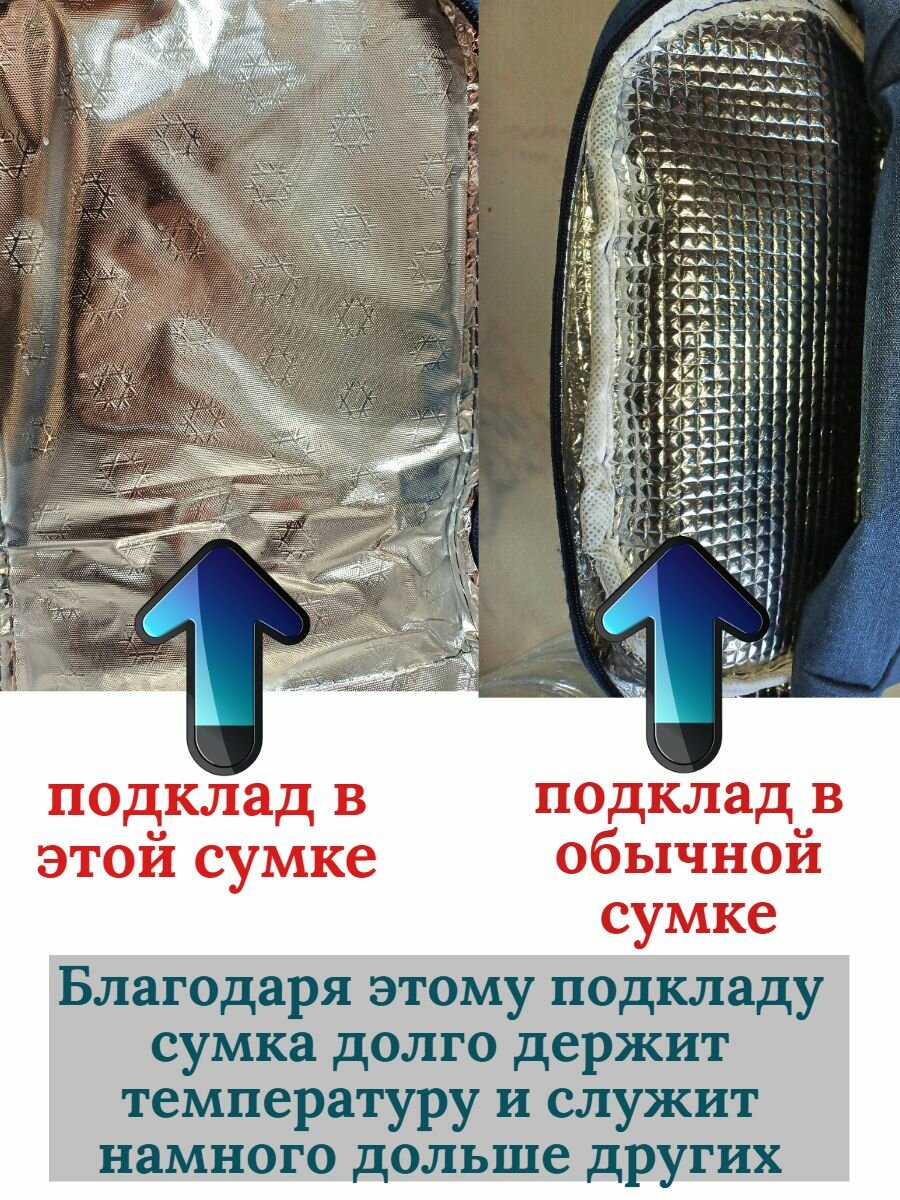 Сумка для ланча термо — фото 1