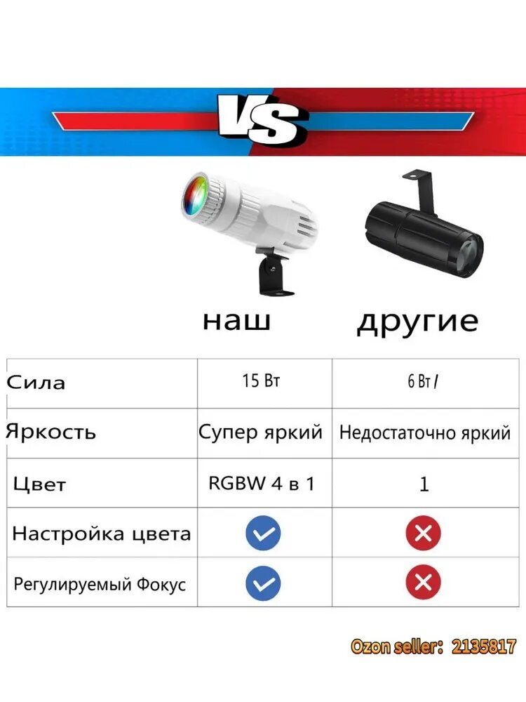 Светильник белый, 15 Вт, с дистанционным управлением, светодиодный, для дискотеки, алюминиевый корпус — фото 1