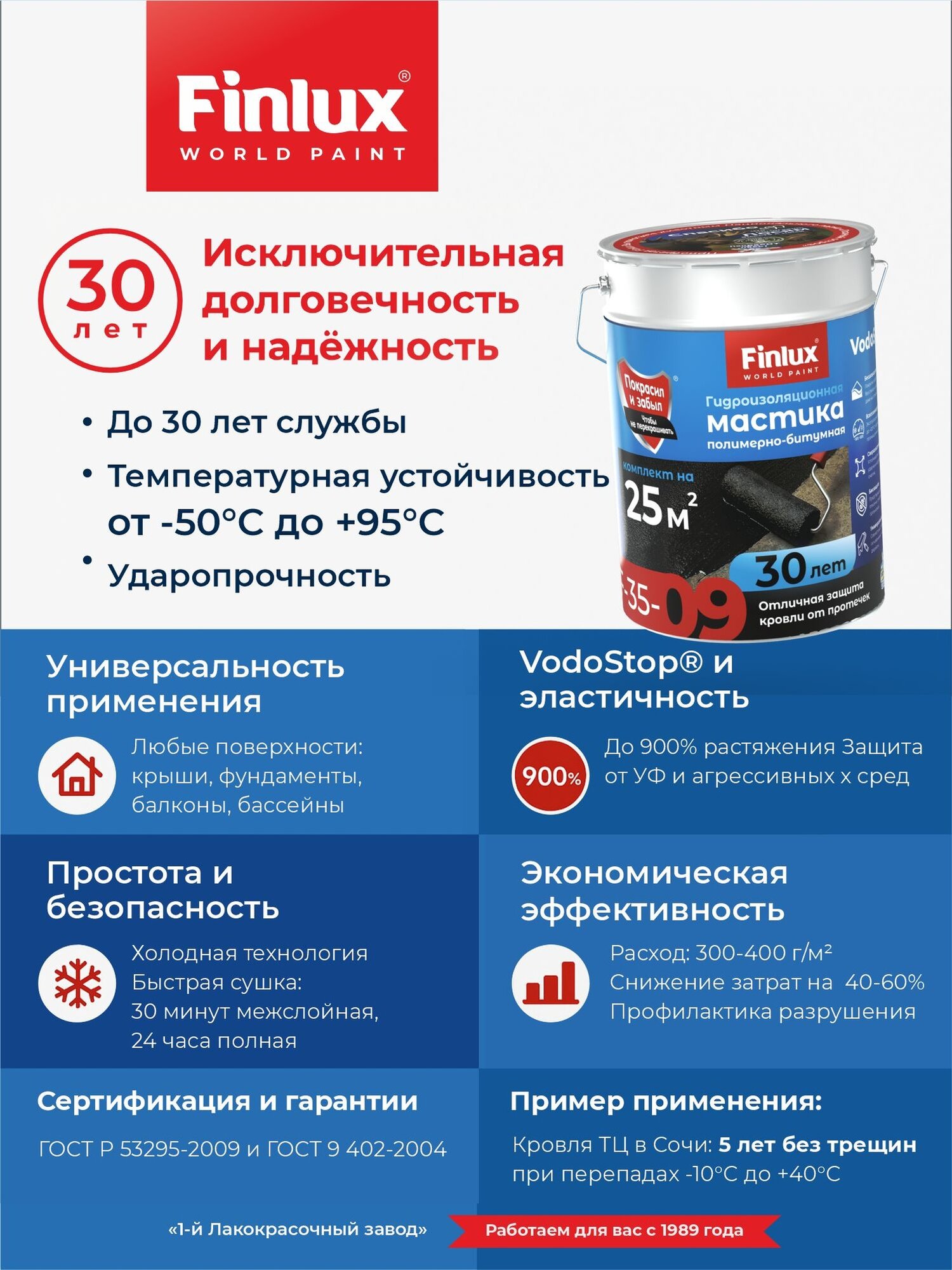 Жидкая резина для кровли Finlux F35 VODOSTOP мастика гидроизоляционная F-35-9 (Черный, 7 кв. м.)