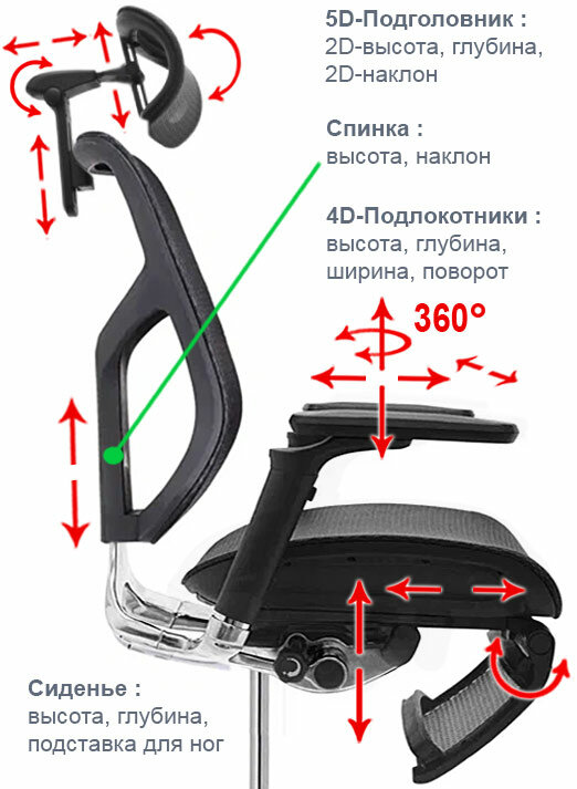 Эргономичное компьютерное кресло с подставкой для ног Falto Star RSTM01-BK-6D-NEW