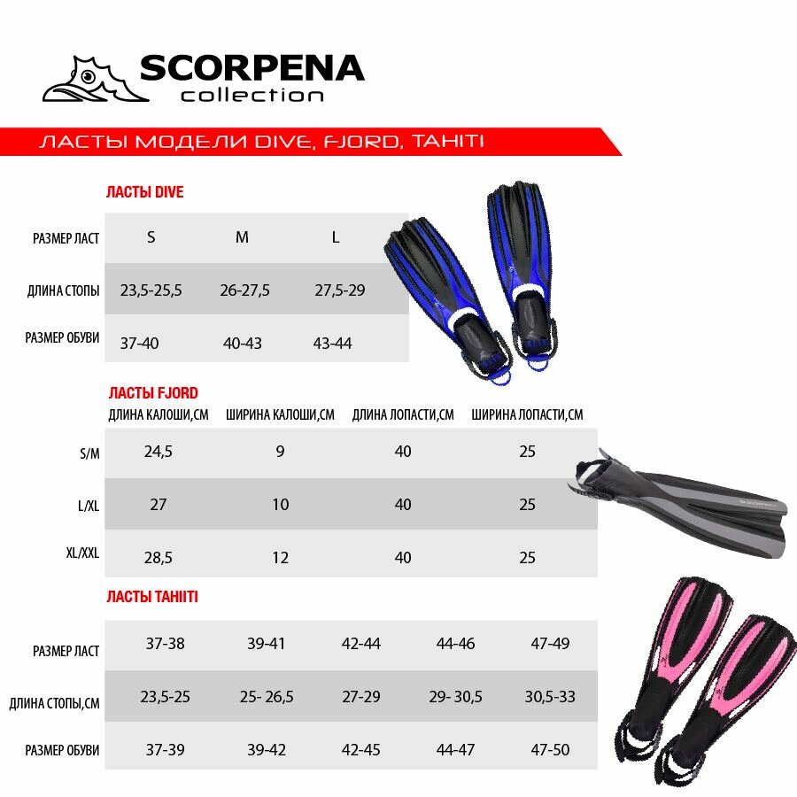 Ласты Scorpena Dive, черный, M — фото 1