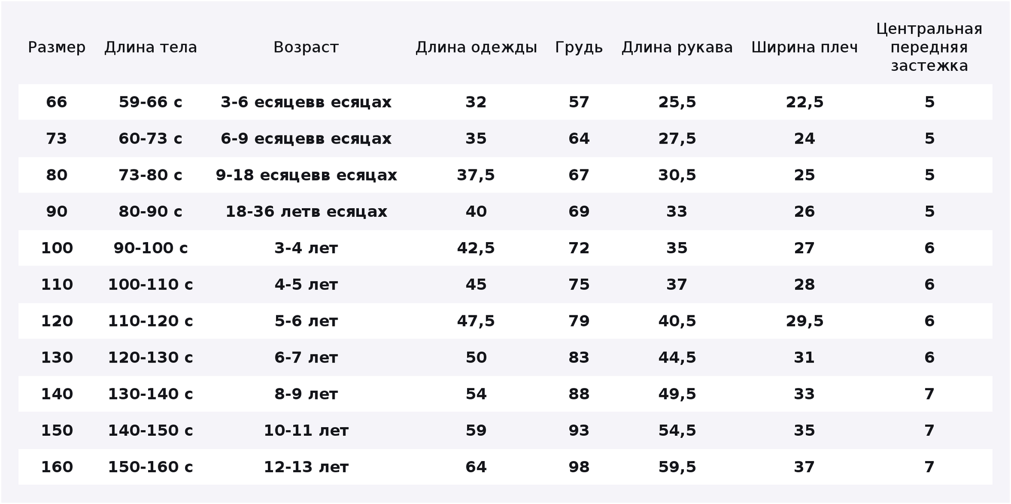 Рубашка Dave & Bella, размер 73 — фото 1